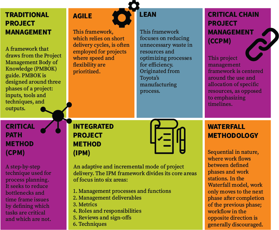Project Management Framework