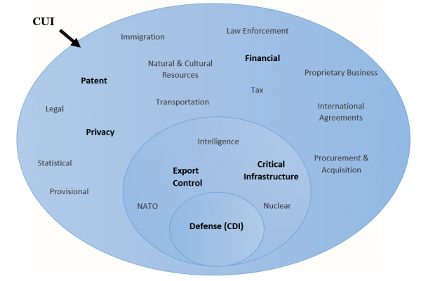 UNL | Export Control Guidance (A-Z) | Research Compliance Services