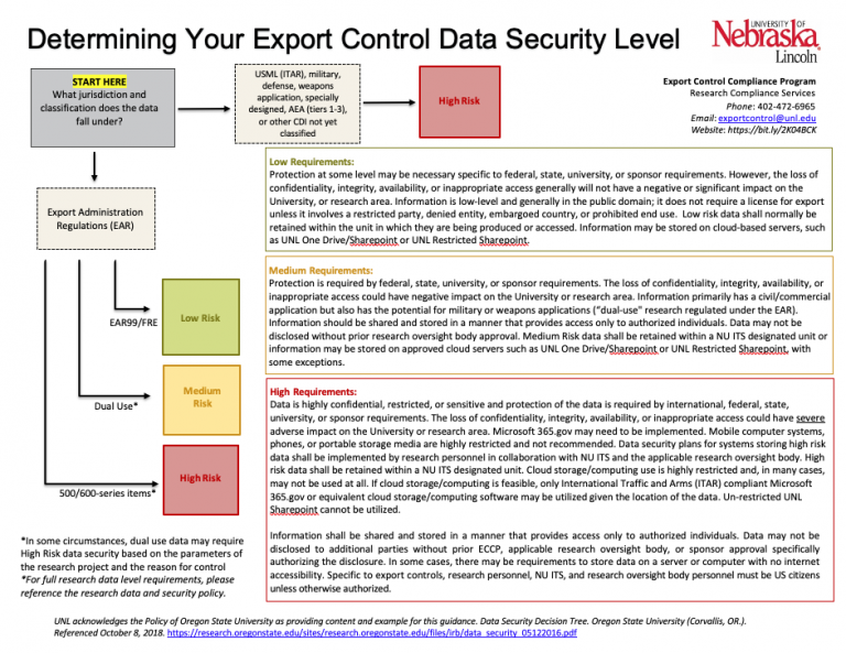 UNL | Research Data & Security | Research Compliance Services
